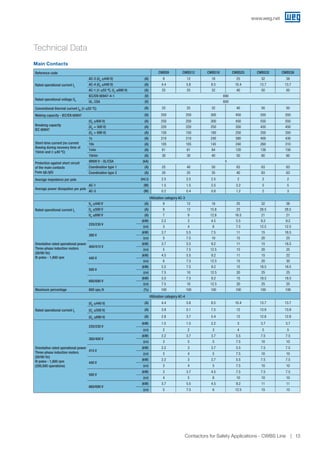 CWBS - Safety Contactors | PDF