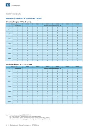 CWBS - Safety Contactors | PDF