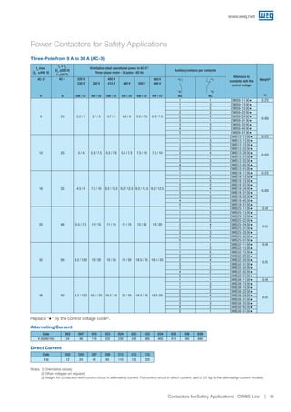 CWBS - Safety Contactors | PDF