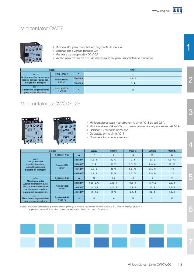 Weg contatores-e-reles-de-sobrecarga