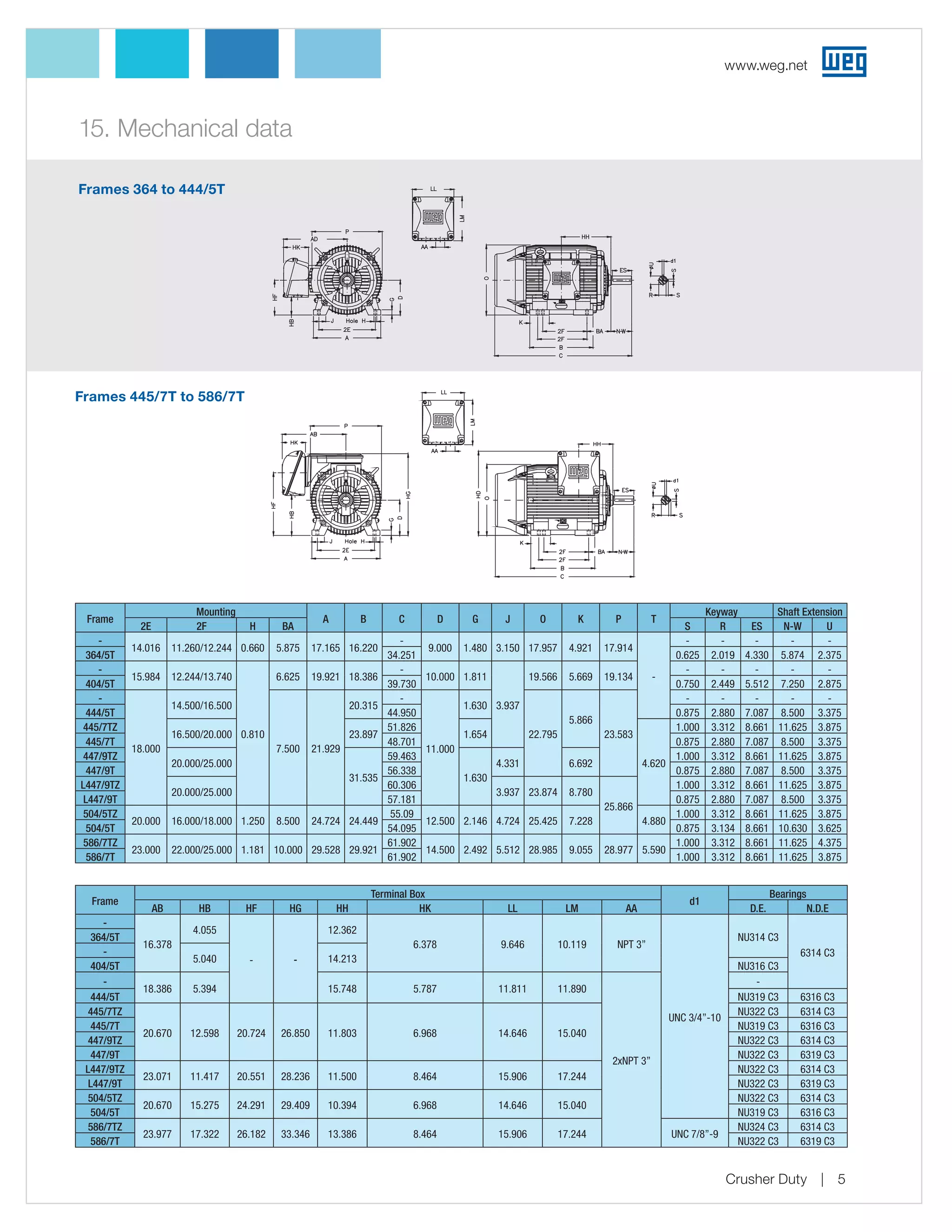 Weg crusher-duty-3-phase-motor-usacd0808-brochure-english | PDF