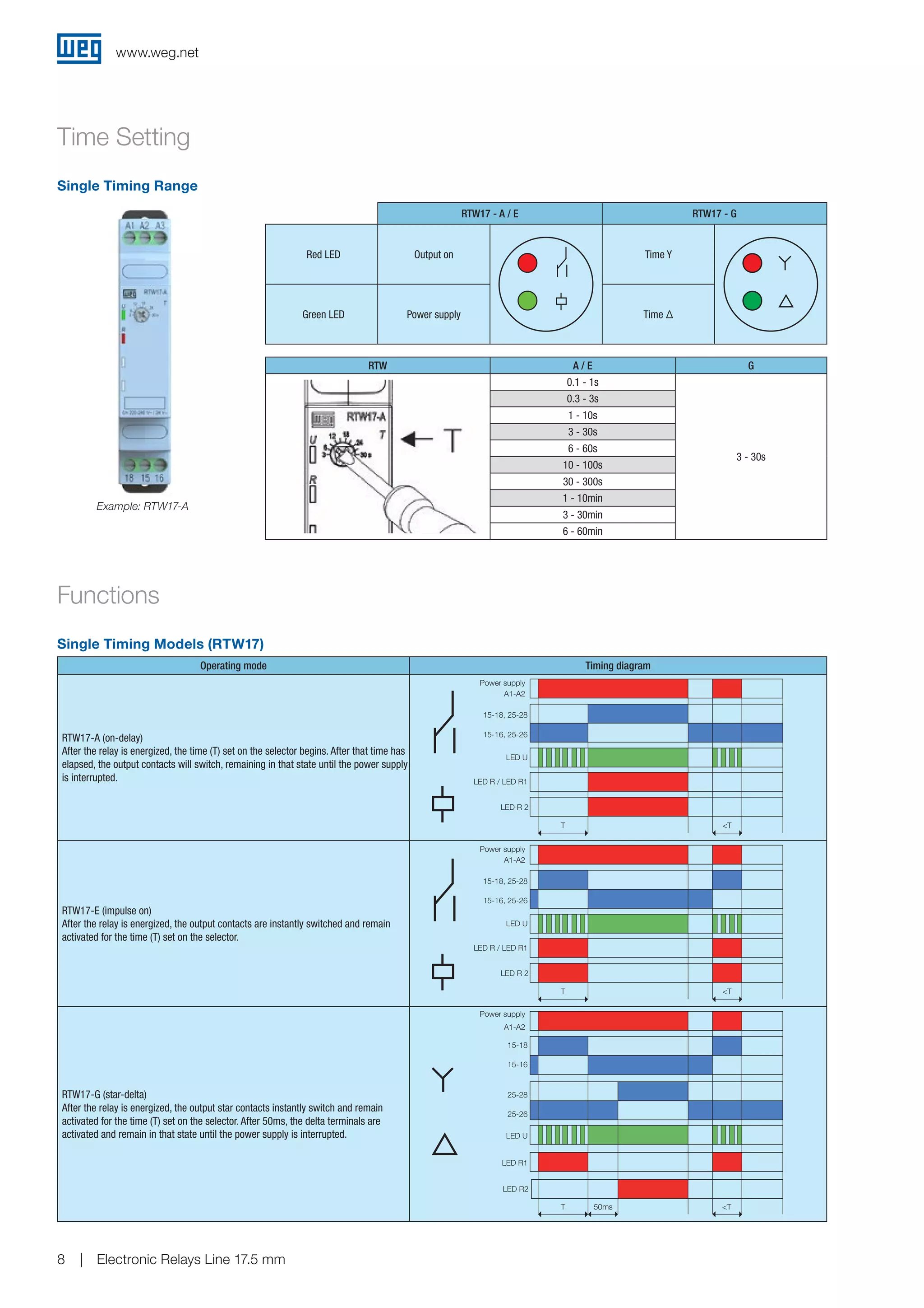 Electronic relays | PDF