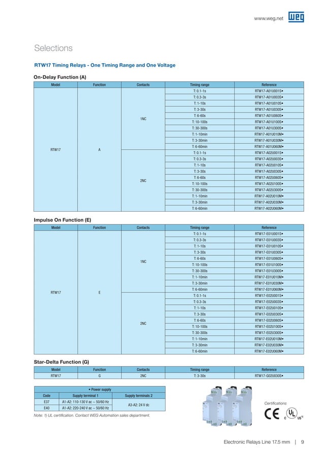 Electronic relays | PDF