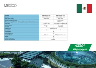 WEG-global-meps-guide-for-low-voltage-motors-50060049-brochure-english ...