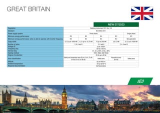 WEG-global-meps-guide-for-low-voltage-motors-50060049-brochure-english-web.pdf