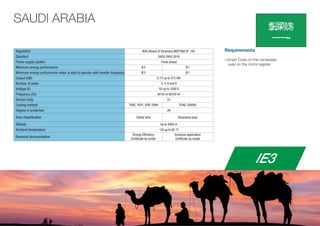WEG-global-meps-guide-for-low-voltage-motors-50060049-brochure-english-web.pdf