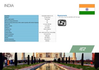 WEG-global-meps-guide-for-low-voltage-motors-50060049-brochure-english-web.pdf