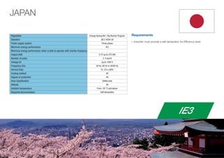 WEG-global-meps-guide-for-low-voltage-motors-50060049-brochure-english-web.pdf