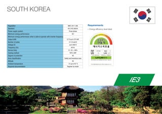 WEG-global-meps-guide-for-low-voltage-motors-50060049-brochure-english-web.pdf