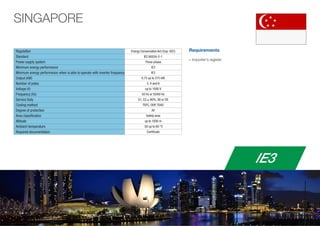 WEG-global-meps-guide-for-low-voltage-motors-50060049-brochure-english-web.pdf