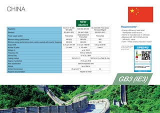 WEG-global-meps-guide-for-low-voltage-motors-50060049-brochure-english-web.pdf