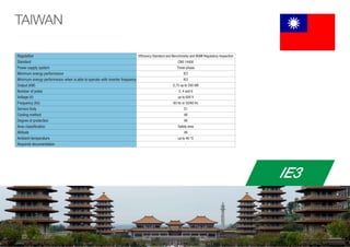 WEG-global-meps-guide-for-low-voltage-motors-50060049-brochure-english-web.pdf