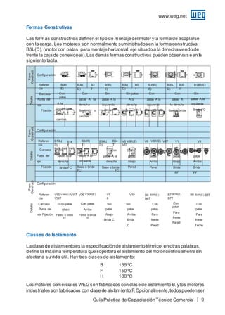 Weg guia-practica-de-capacitacion-tecnico-comercial-50026117-brochure ...