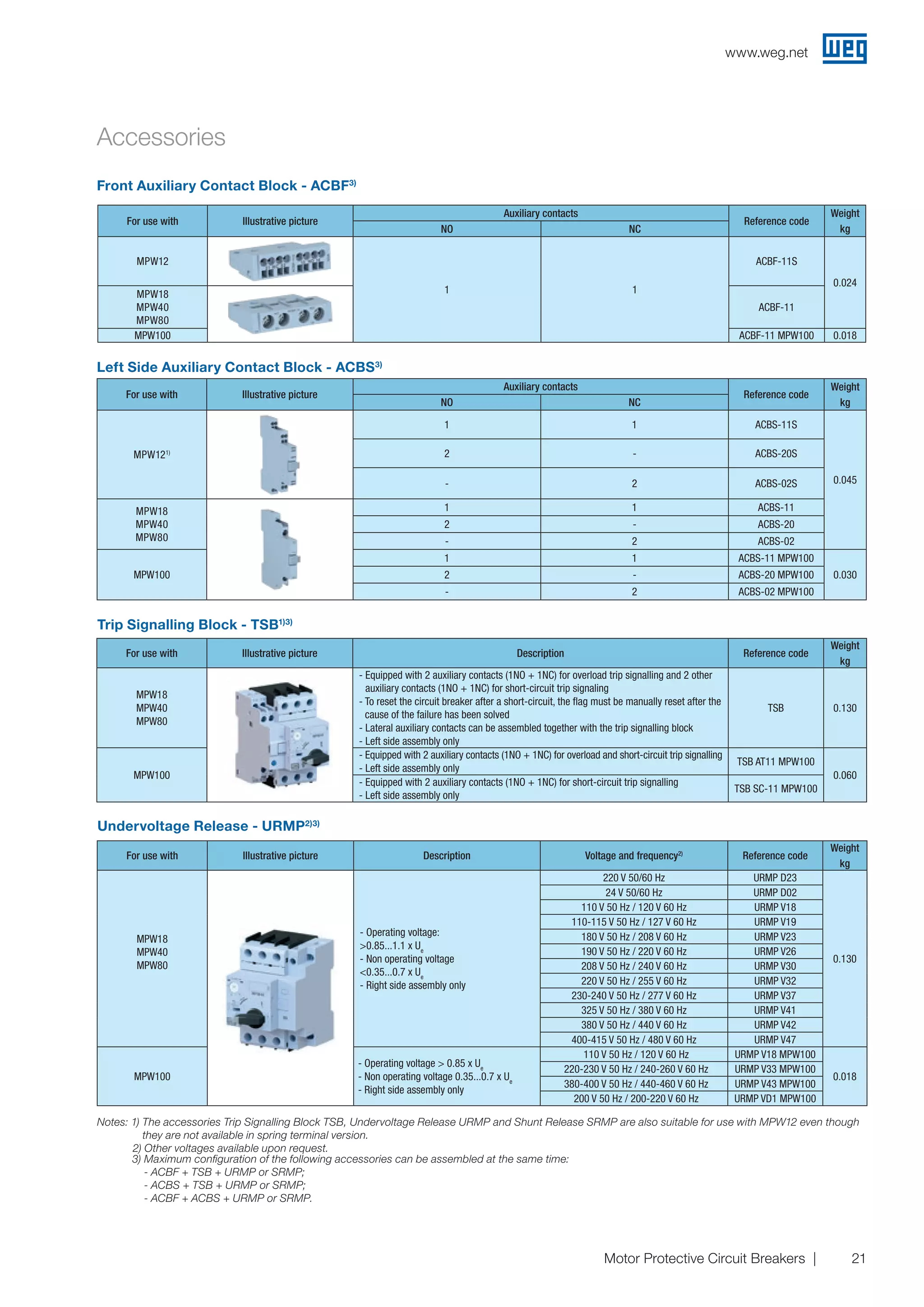 MPW - Motor protective circuit-breakers | PDF