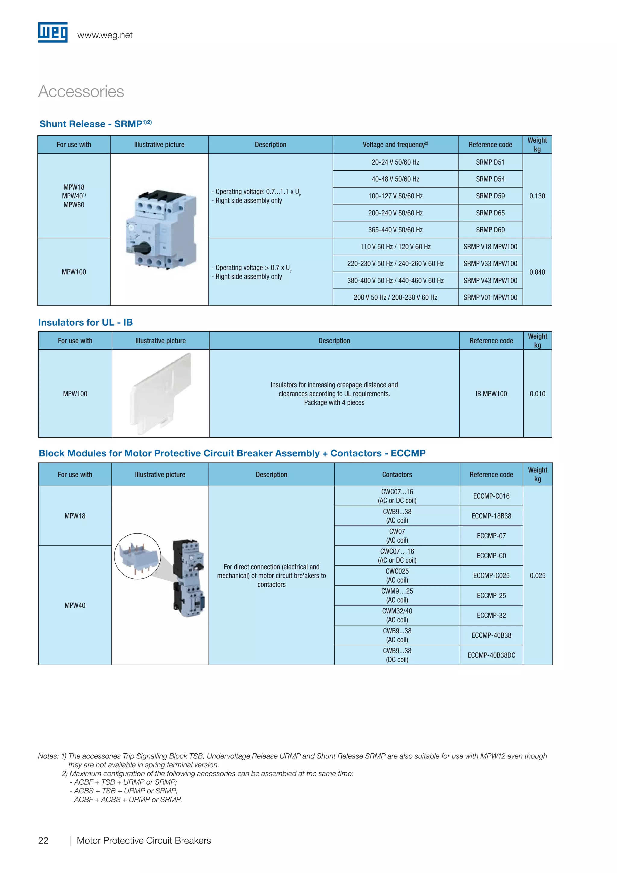 MPW - Motor protective circuit-breakers | PDF