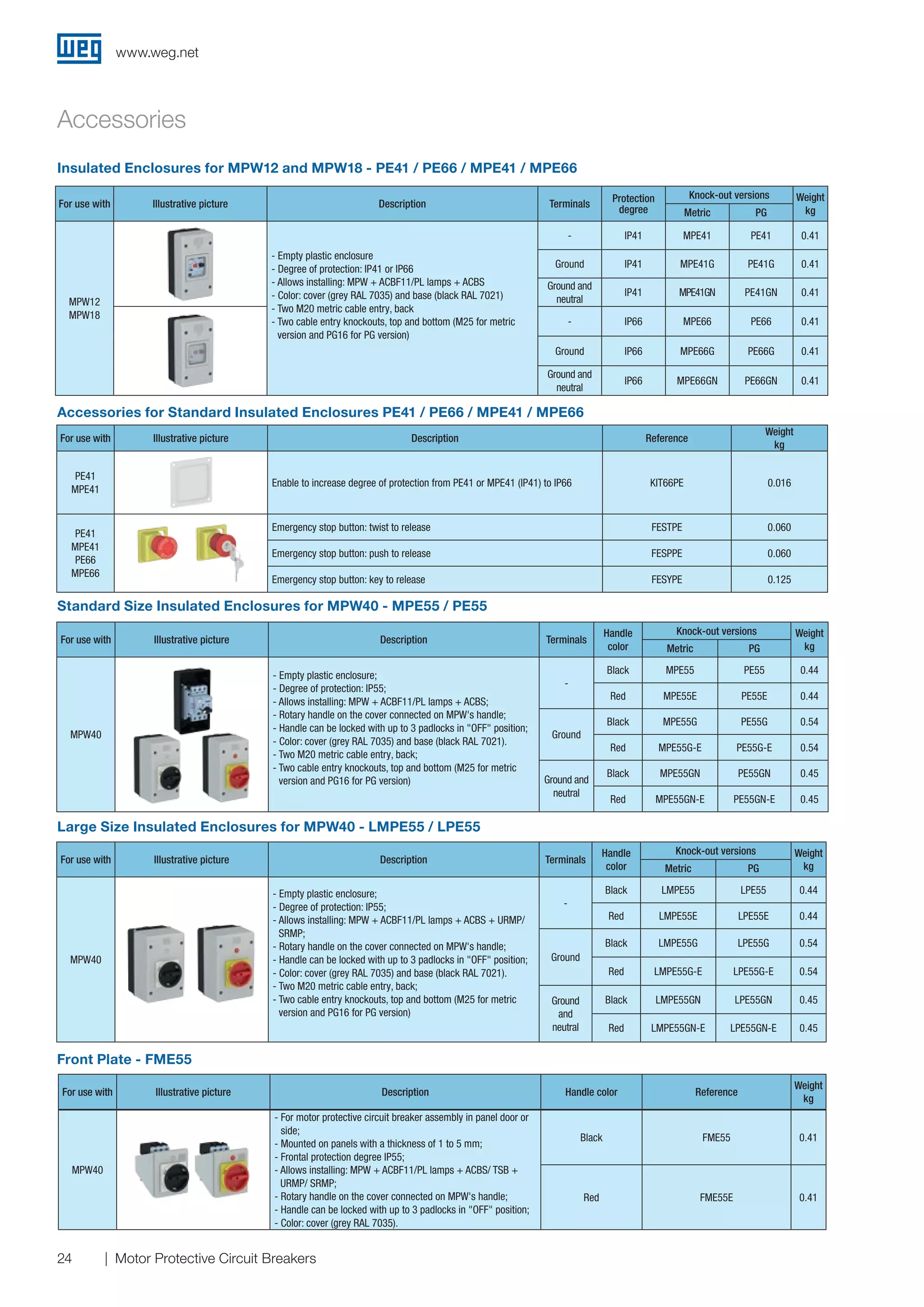 MPW - Motor protective circuit-breakers | PDF