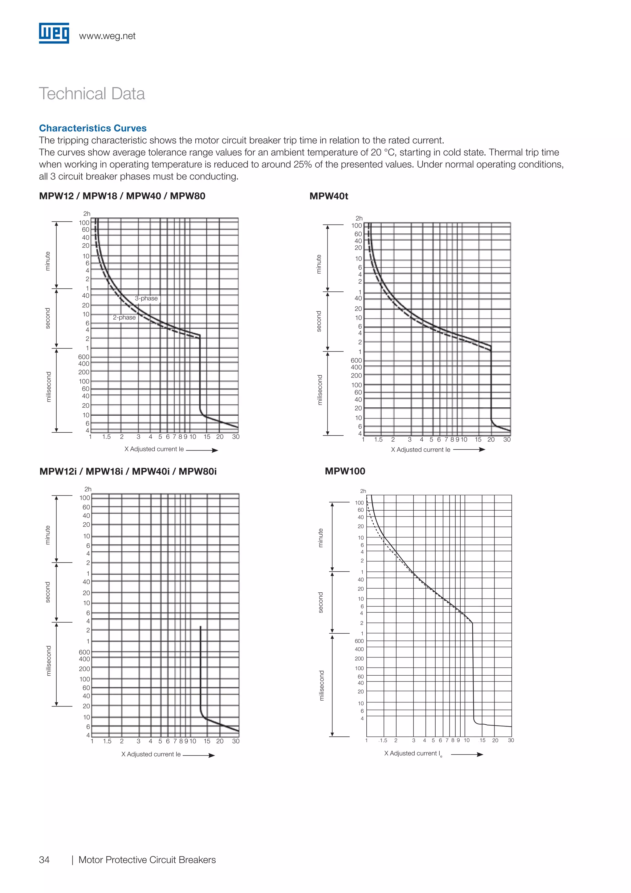 MPW - Motor protective circuit-breakers | PDF