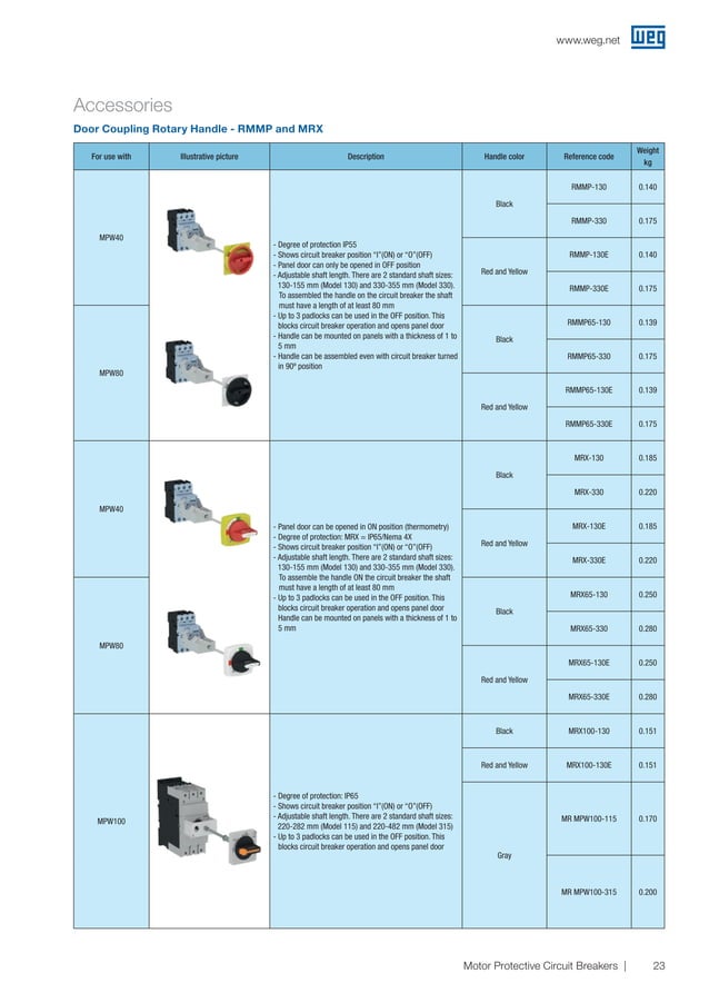 MPW - Motor protective circuit-breakers | PDF