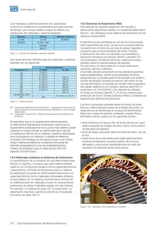 Weg motores-electricos-guia-de-especificacion-50039910-brochure-spanish ...