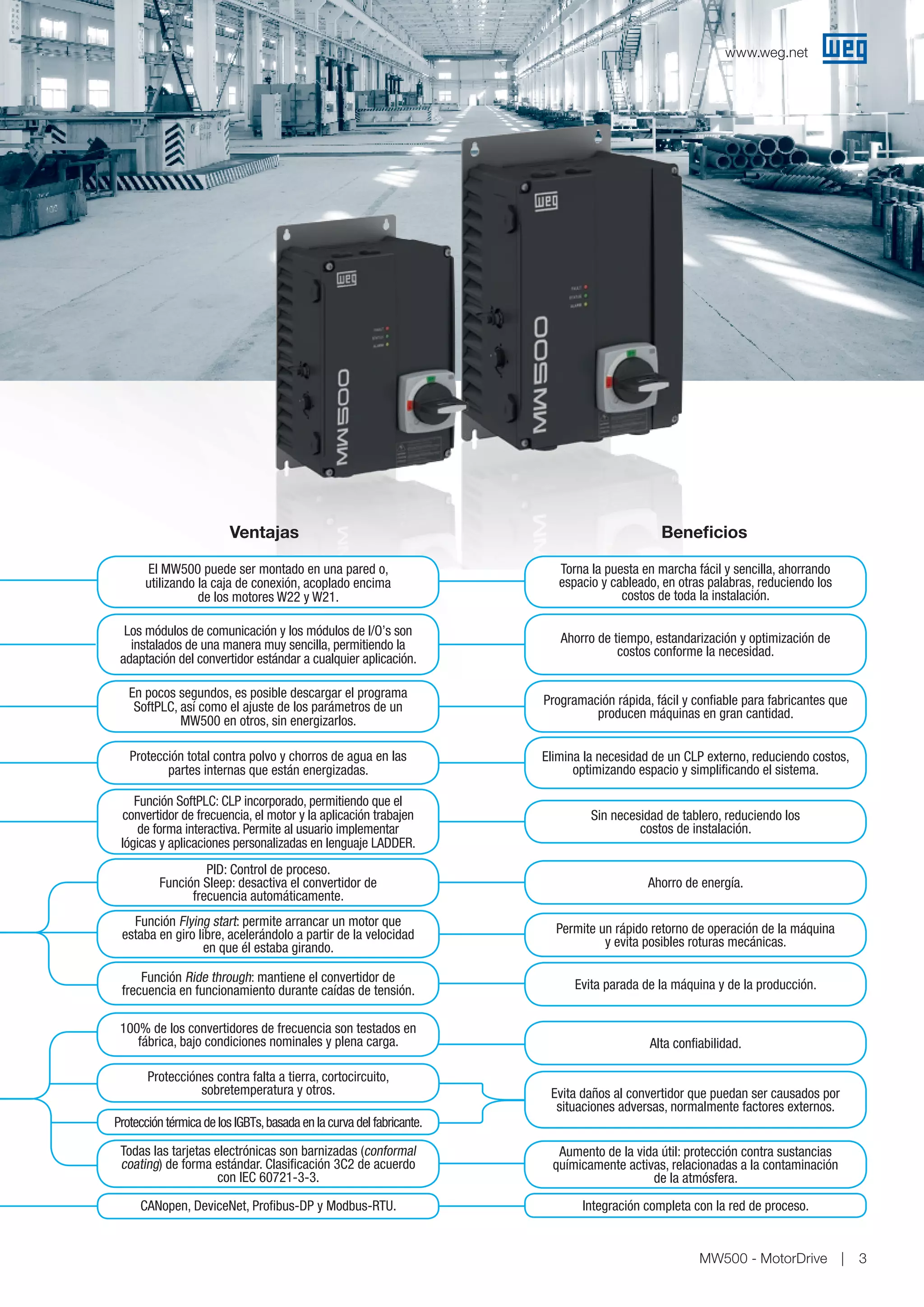Weg Drive MW500 Montaje Dual: superficie y caja de conexiones del motor ...