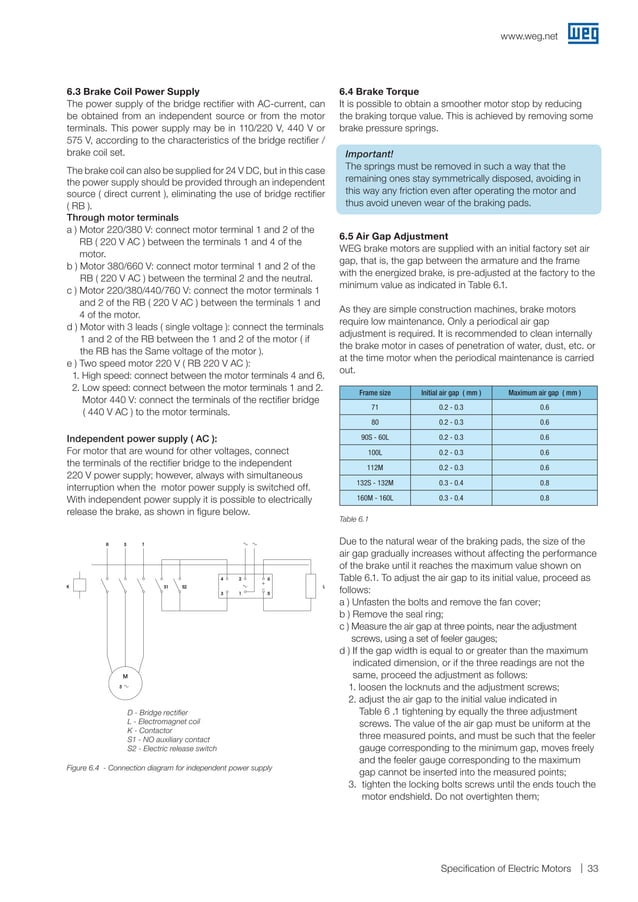 Weg specification-of-electric-motors | PDF