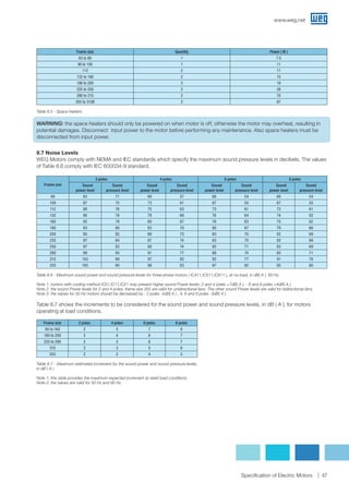 Weg specification-of-electric-motors | PDF