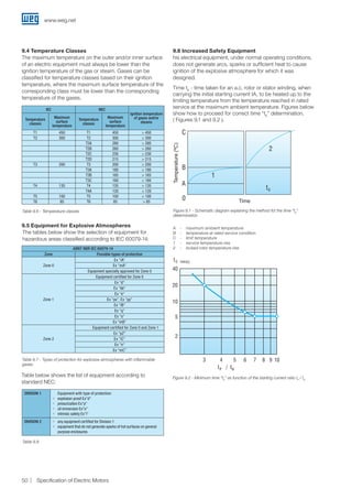 Weg specification-of-electric-motors | PDF