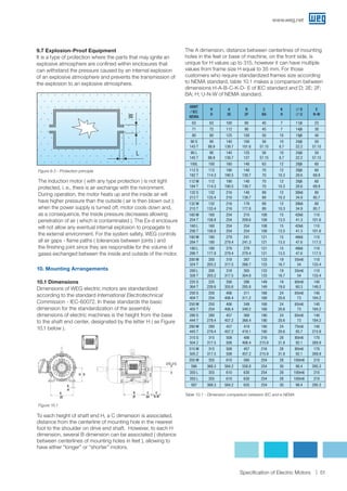 Weg specification-of-electric-motors | PDF