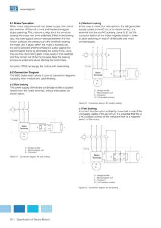 WEG Manual de especificaciones de Motores | PDF