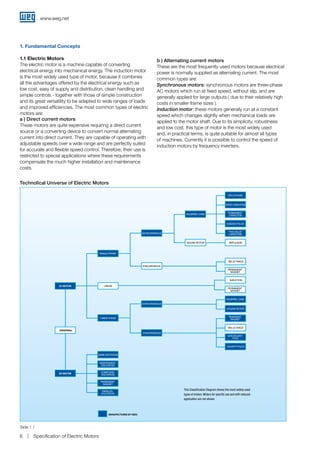 WEG Manual de especificaciones de Motores | PDF