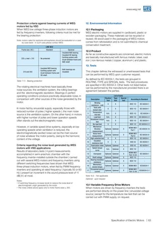 WEG Manual de especificaciones de Motores | PDF