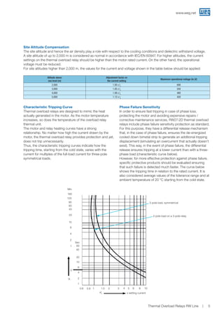 RW - Thermal Overload Relay | PDF