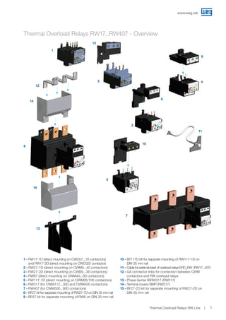 RW - Thermal Overload Relay | PDF