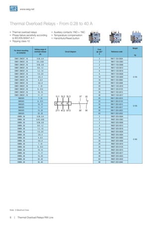 RW - Thermal Overload Relay | PDF