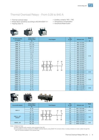 RW - Thermal Overload Relay | PDF