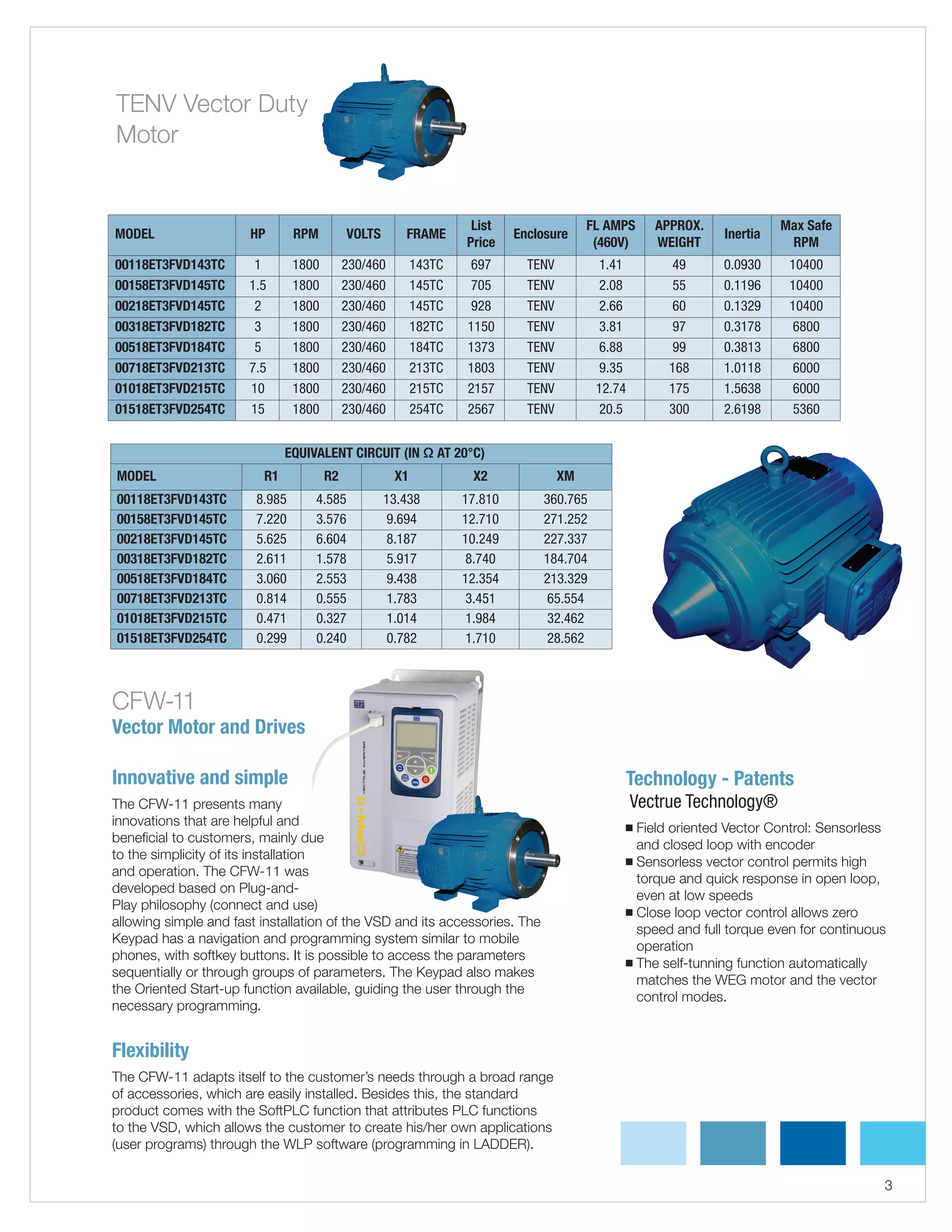 Weg vector-duty-motor-tenv | PDF