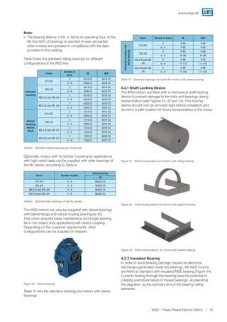 Weg w50-three-phase-electric-motor-technical-catalogue-european-market ...
