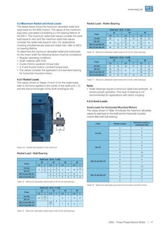 Weg w50-three-phase-electric-motor-technical-catalogue-european-market ...