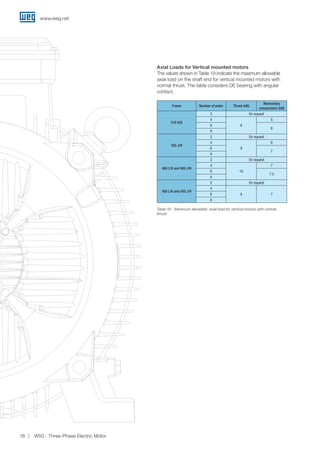 Weg w50-three-phase-electric-motor-technical-catalogue-european-market ...