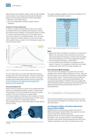 Weg w50-three-phase-electric-motor-technical-catalogue-european-market ...