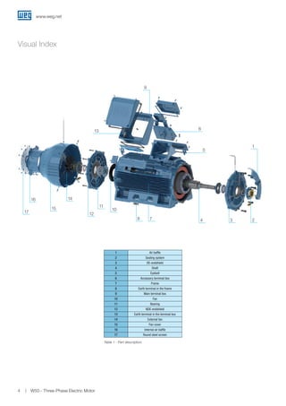 Weg w50-three-phase-electric-motor-technical-catalogue-european-market ...