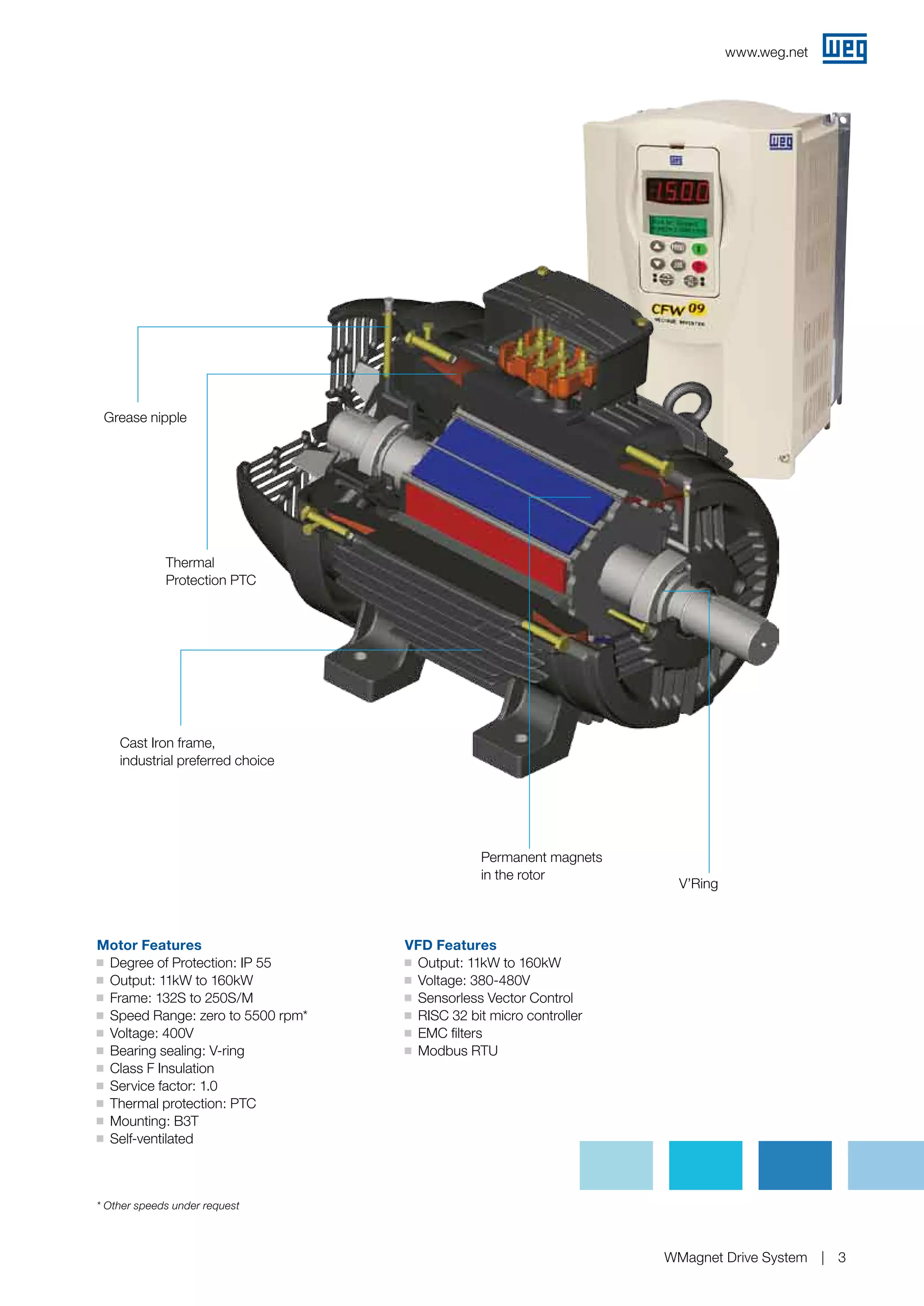 Weg wmagnet-drive-system-033-brochure-english | PDF