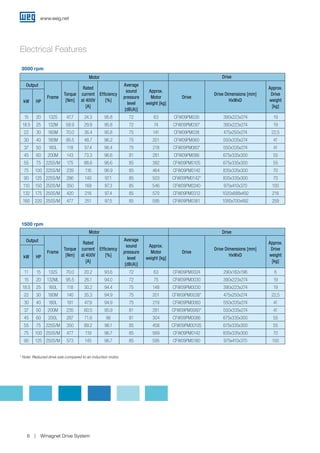 Weg wmagnet-drive-system-033-brochure-english | PDF