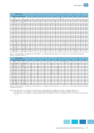 WEG-WMO-motores-electricos-guia-MOTOR-MOTORES.pdf