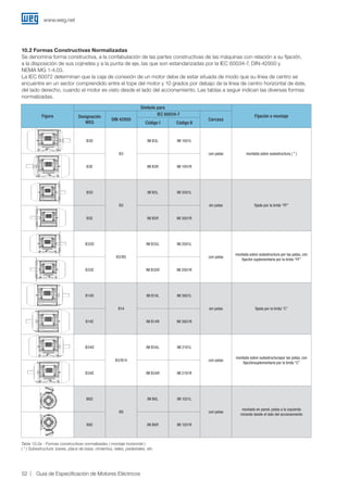 WEG-WMO-motores-electricos-guia-MOTOR-MOTORES.pdf
