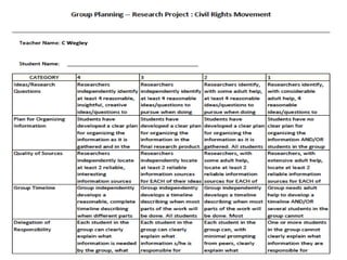 Integrated Civil Rights Unit | PPT