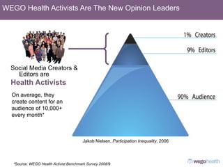 WEGO Health FDA Social Media Presentation, Question 5 | PPT