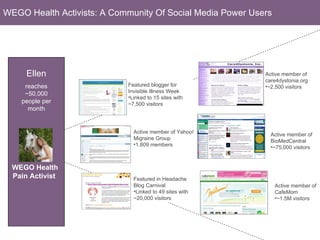 WEGO Health FDA Social Media Presentation, Question 5 | PPT