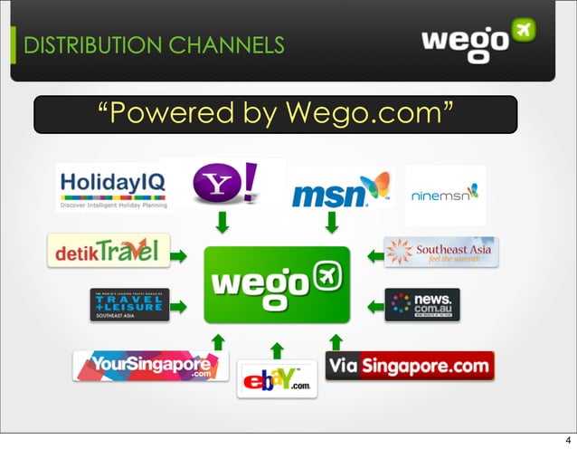 Wego media kit | PPT
