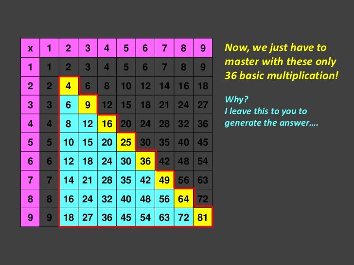 We Have To Master Only 36 Basic Multiplication We Have To Master Only 36 Basic Multiplication